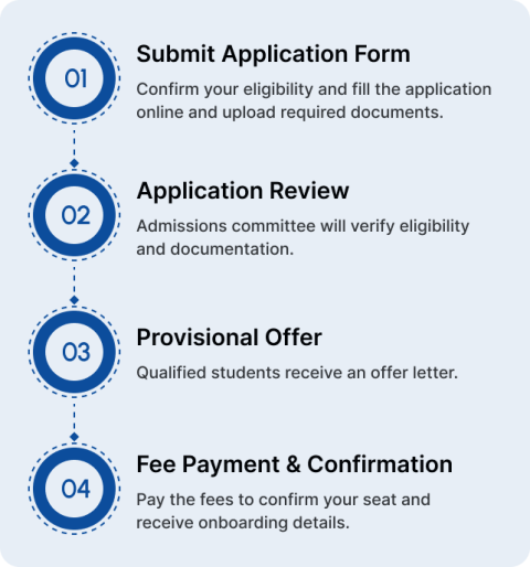 PG Admission Landing Page - SSN College Of Engineering